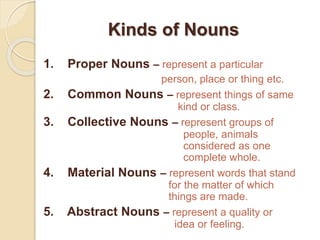 Nouns & Kinds of Nouns | PPT