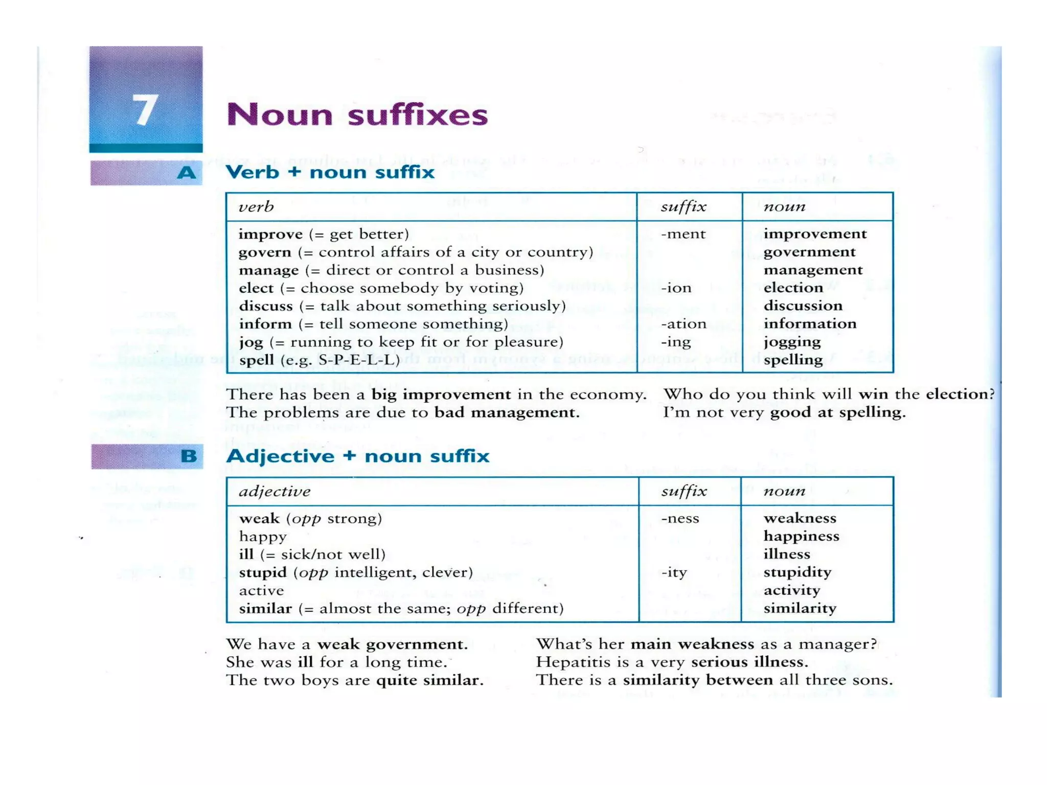Noun suffixes | PDF