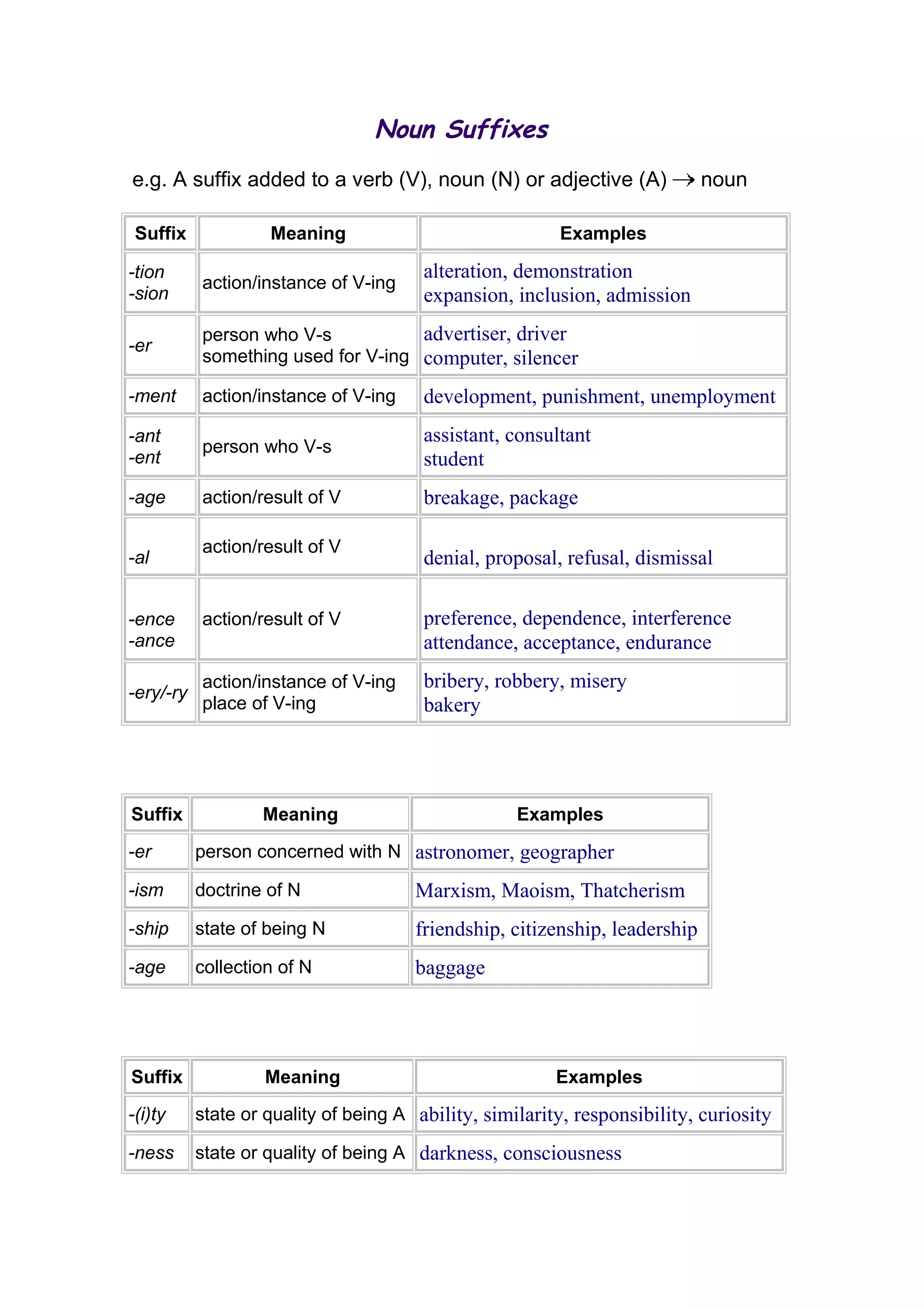 Noun Suffixes | DOC