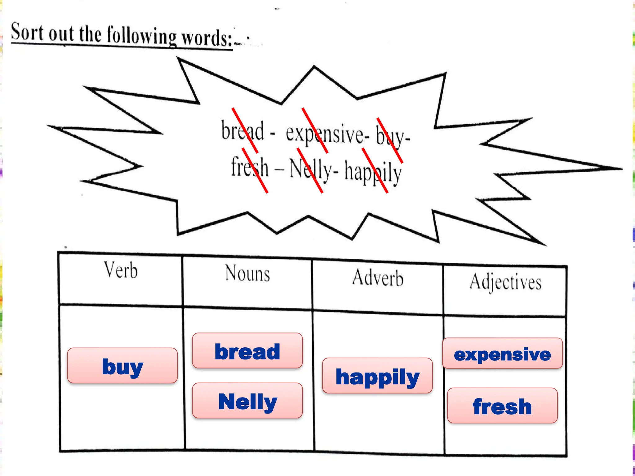 Learning the difference between nouns ,verbs, adjectives, and adverbs.pptx