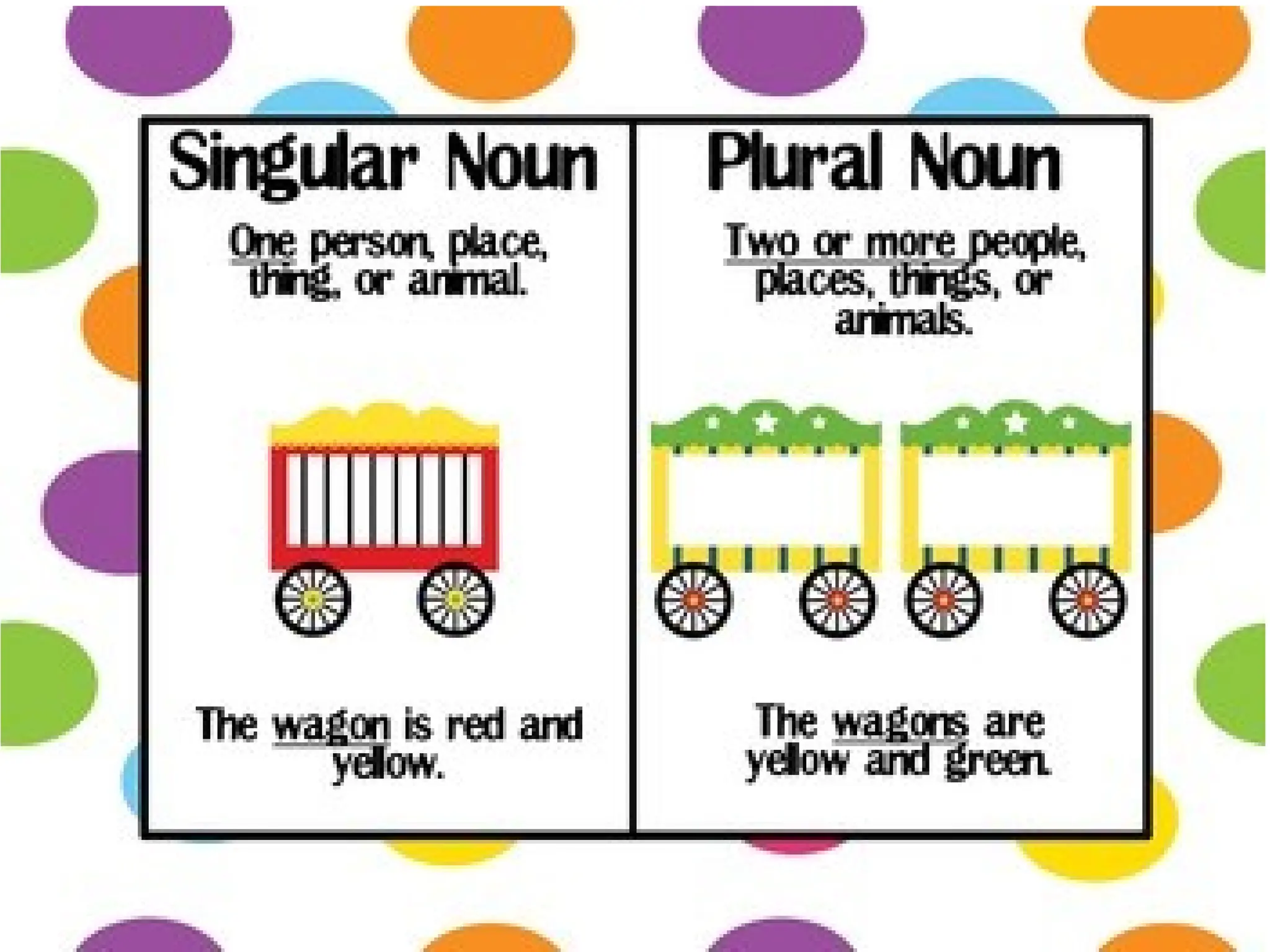 Learning the difference between nouns ,verbs, adjectives, and adverbs.pptx