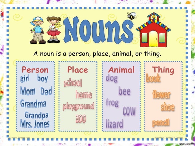 Learning the difference between nouns ,verbs, adjectives, and adverbs.pptx