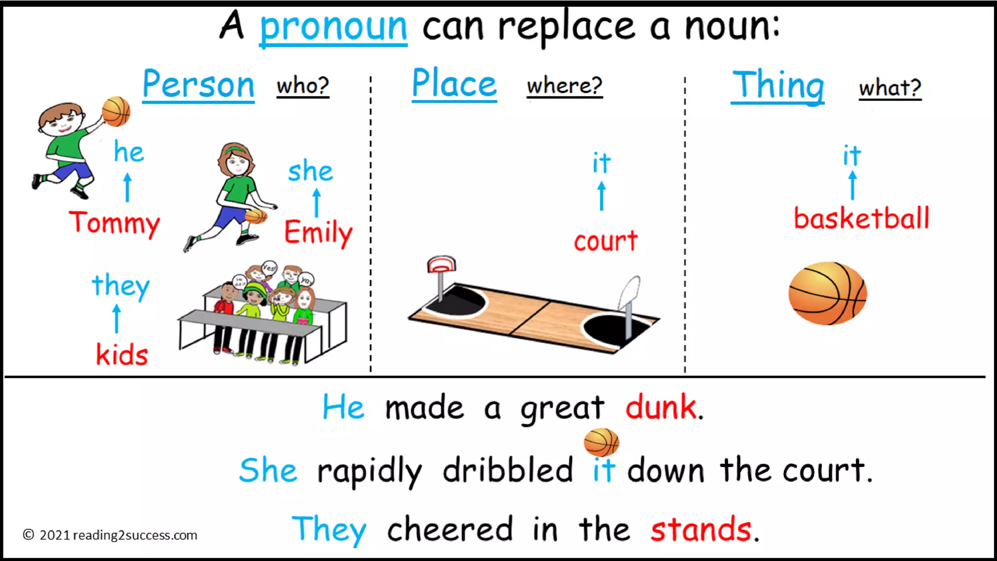 Nouns, pronouns, verbs, adjectives, adverbs and articles.pdf