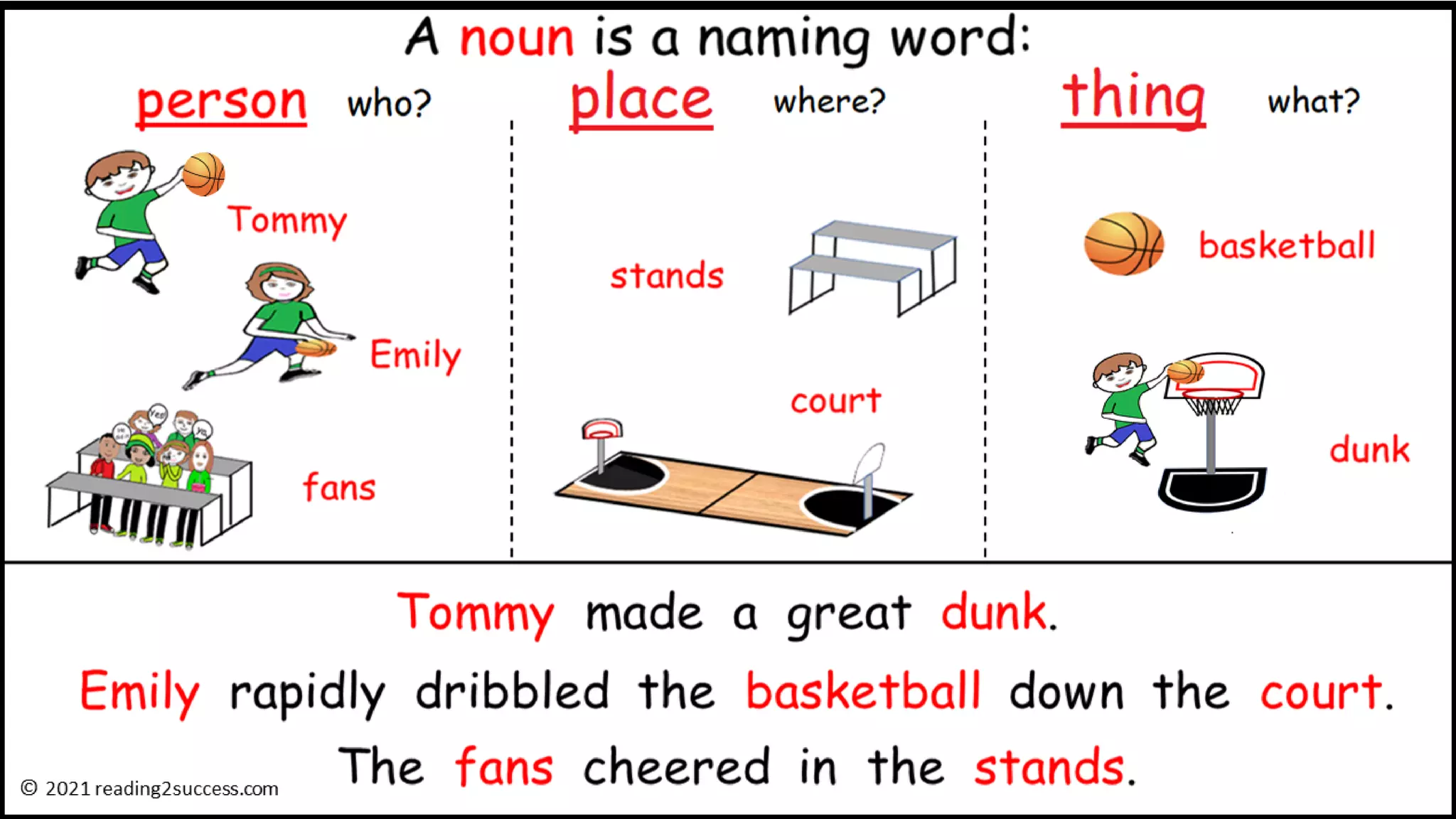 Nouns, pronouns, verbs, adjectives, adverbs and articles.pdf