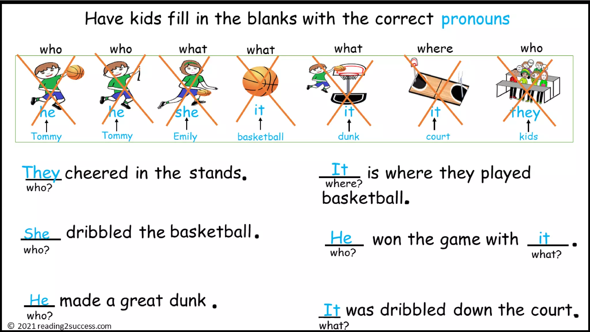 Nouns, pronouns, verbs, adjectives, adverbs and articles.pdf