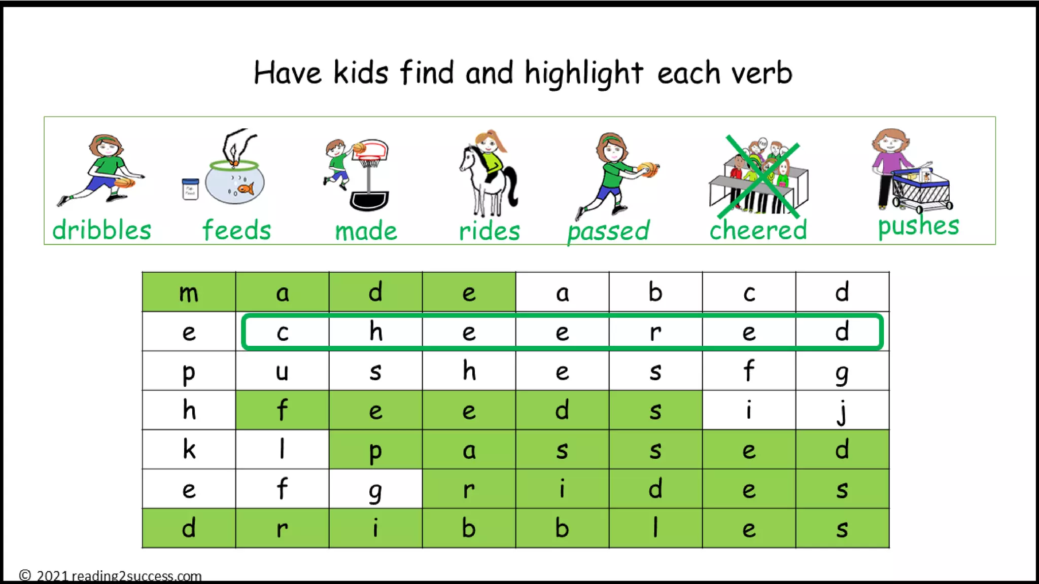 Nouns, pronouns, verbs, adjectives, adverbs and articles.pdf
