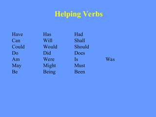 Nouns, Verbs, Pronouns power point presentation | PPT