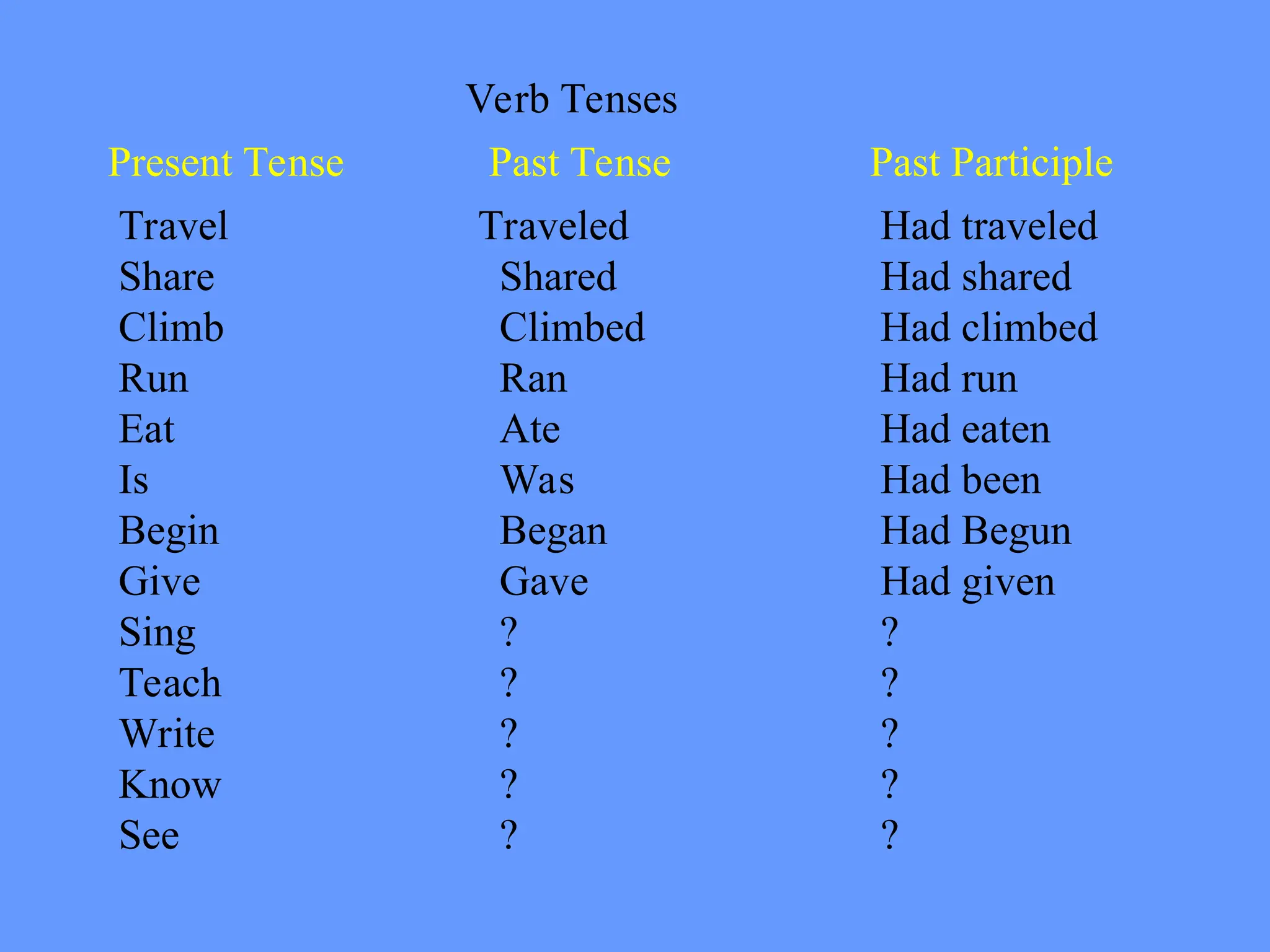 Powerpoint Presentation about Nouns, Verbs, Pronouns.ppt