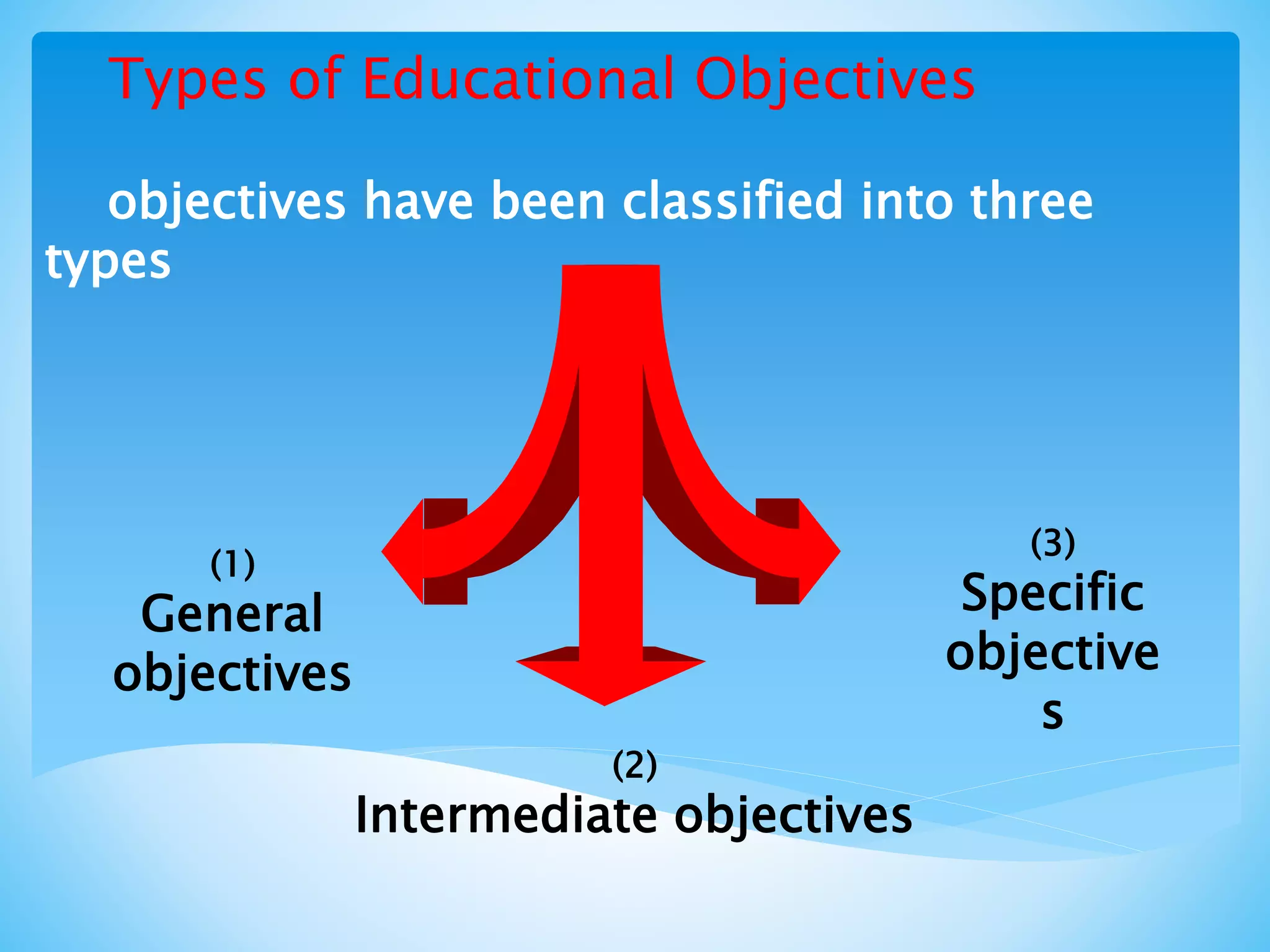 objectives | PPTX