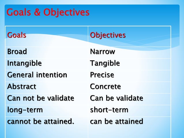 objectives | PPT