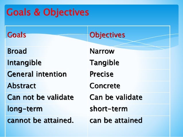 objectives