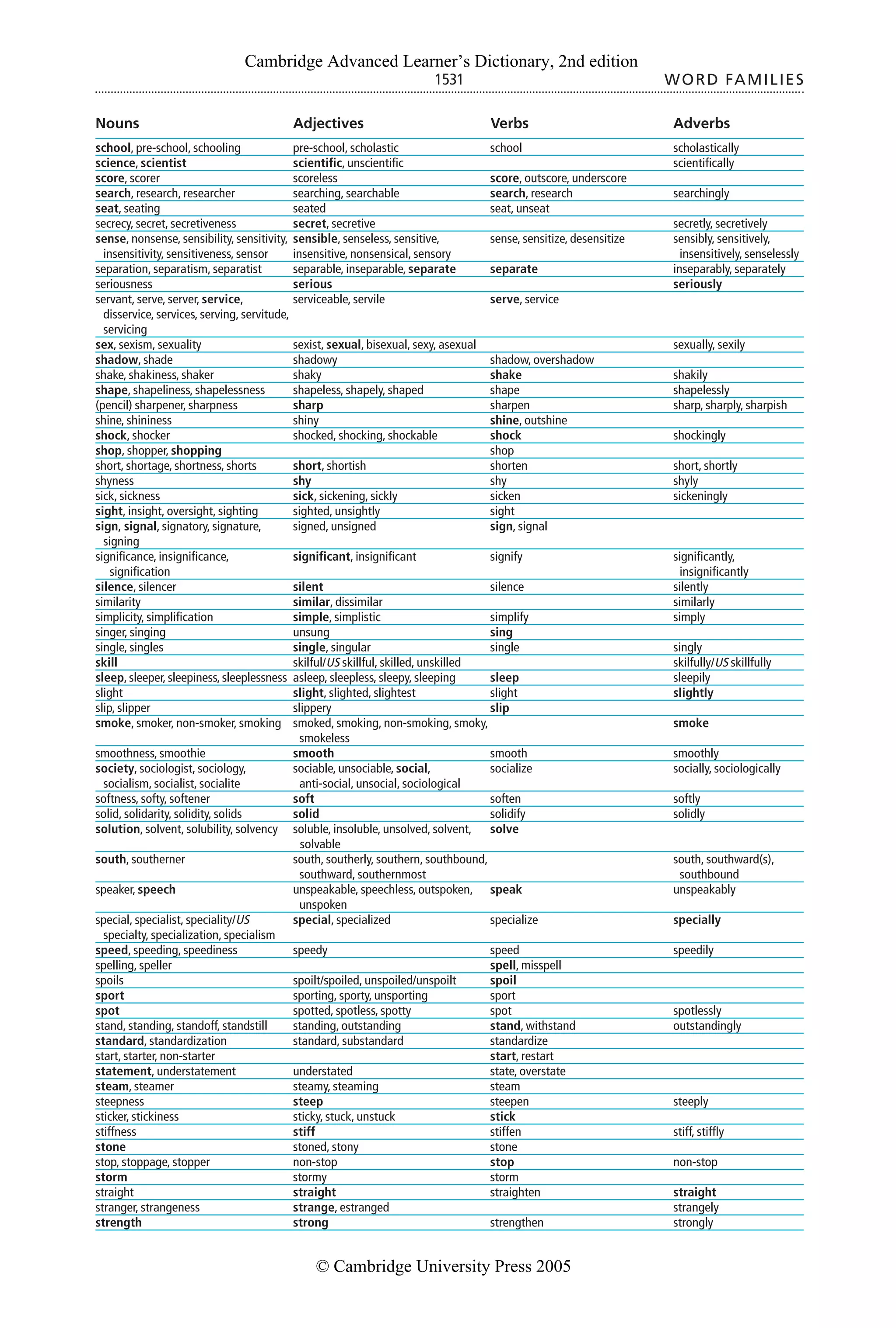 nous-verbs-adjectives-adverbs.pdf