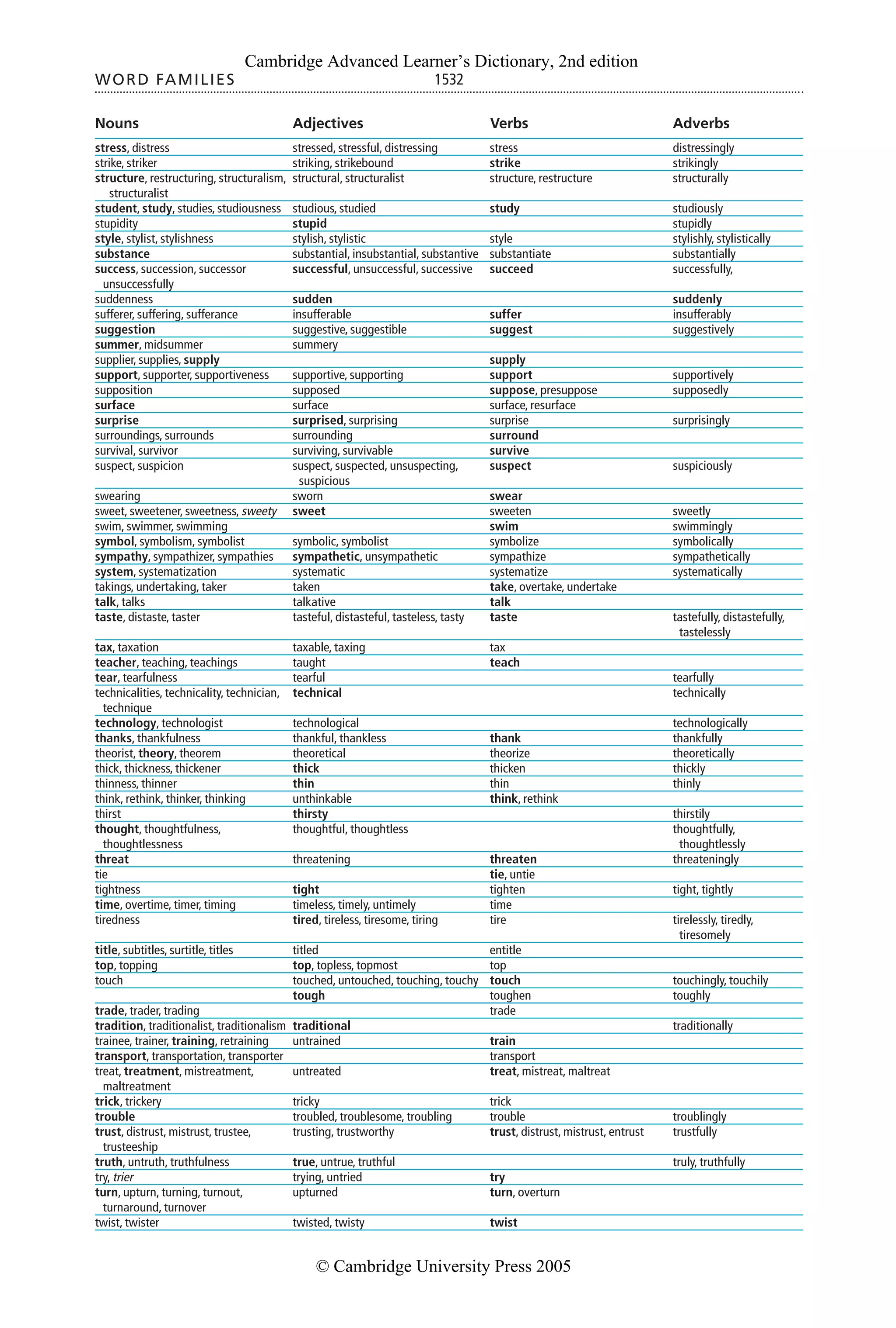 nous-verbs-adjectives-adverbs.pdf
