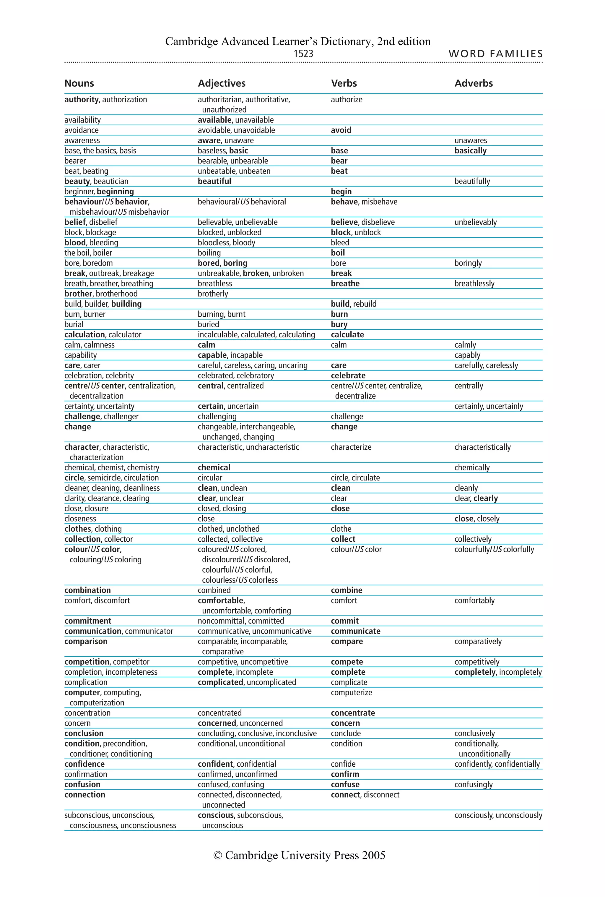 nous-verbs-adjectives-adverbs.pdf