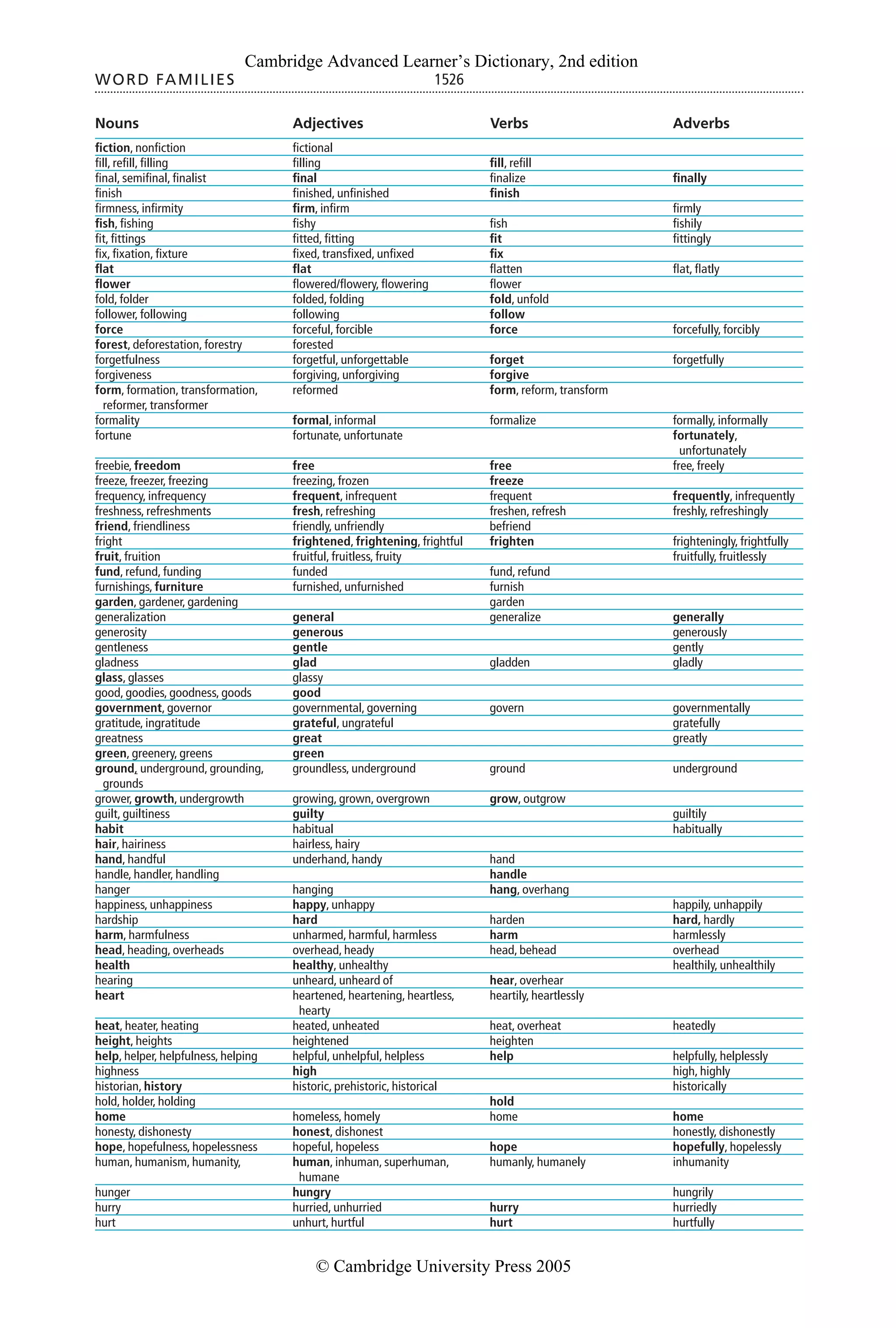 nous-verbs-adjectives-adverbs.pdf