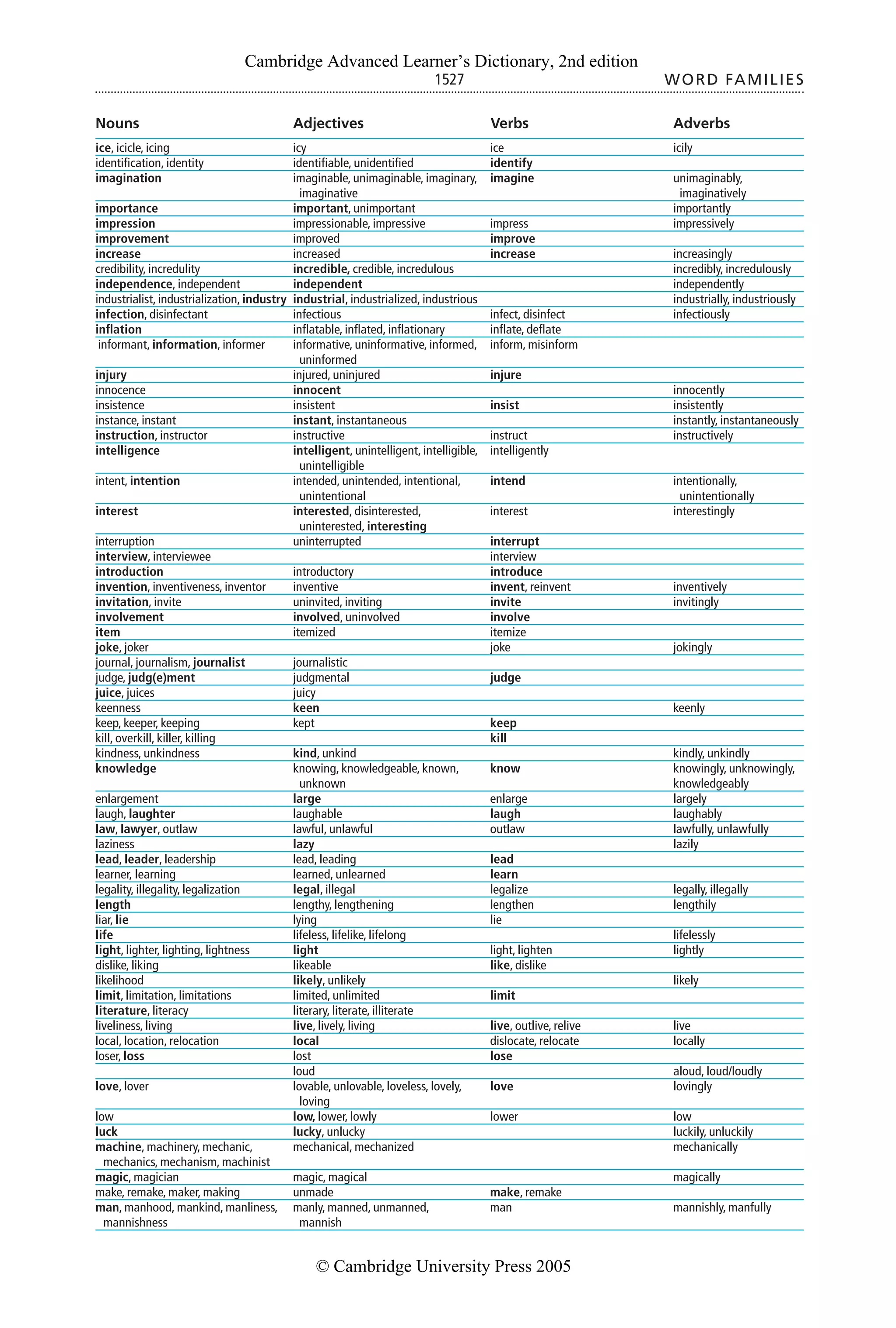 nous-verbs-adjectives-adverbs.pdf