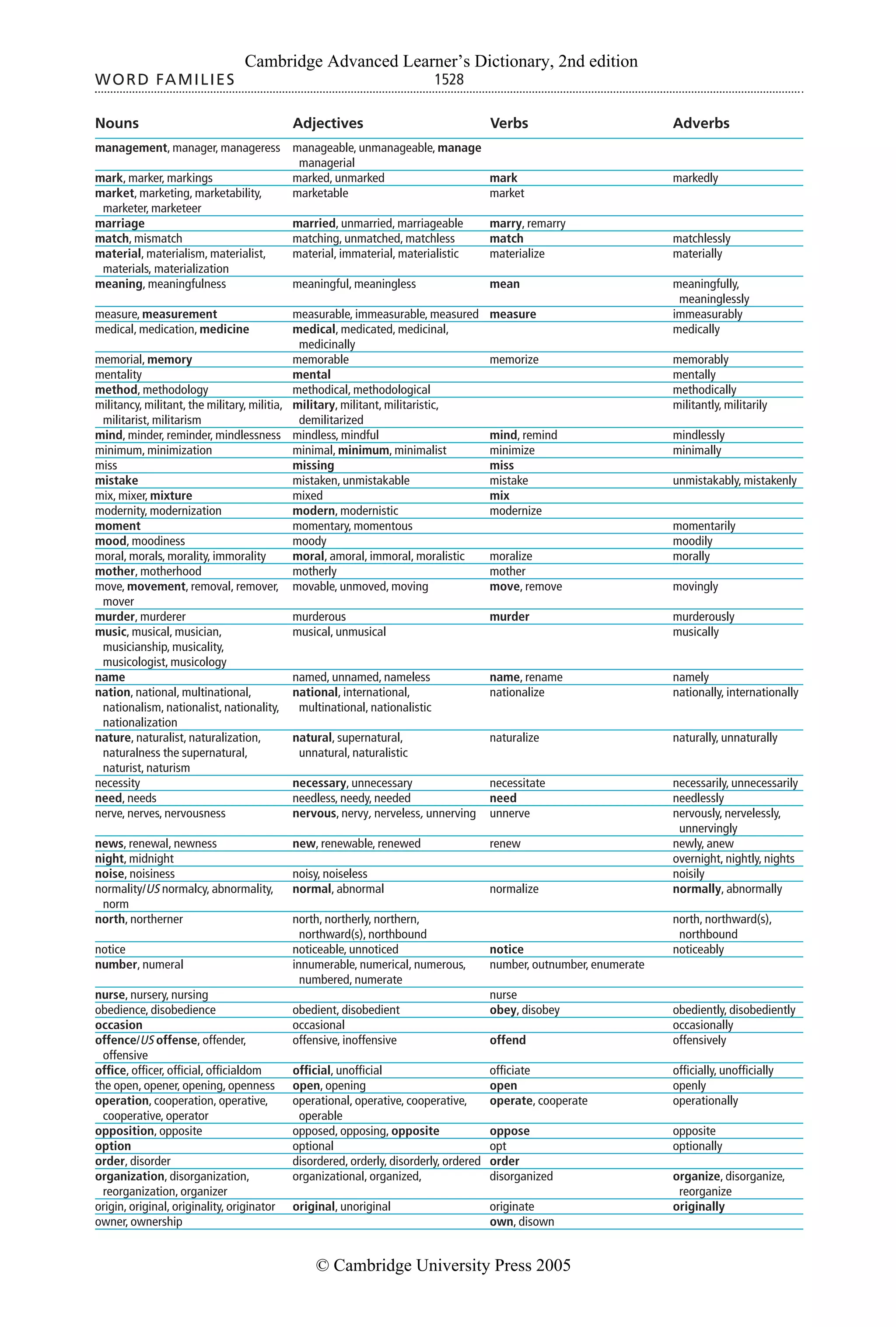 nous-verbs-adjectives-adverbs.pdf