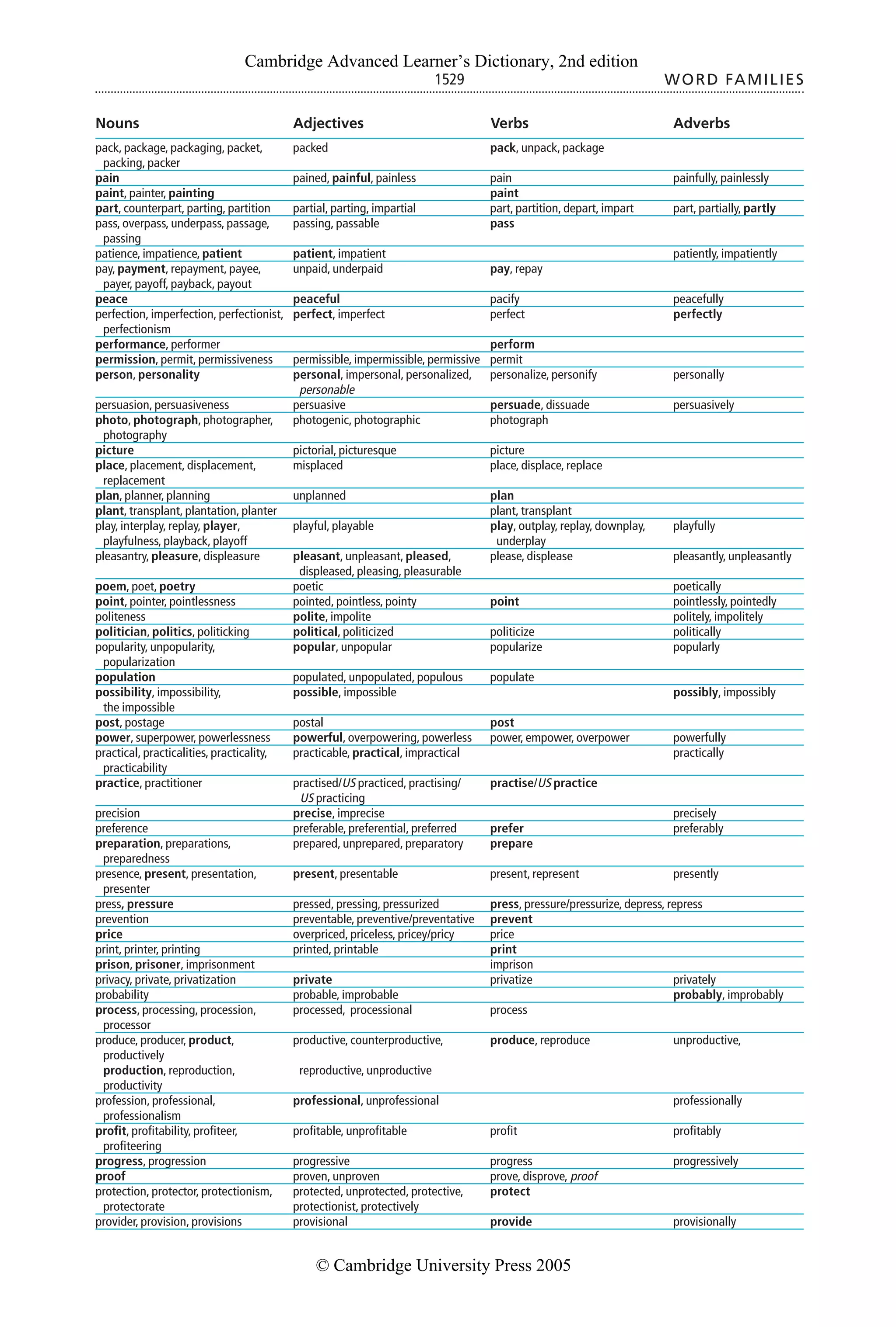 nous-verbs-adjectives-adverbs.pdf