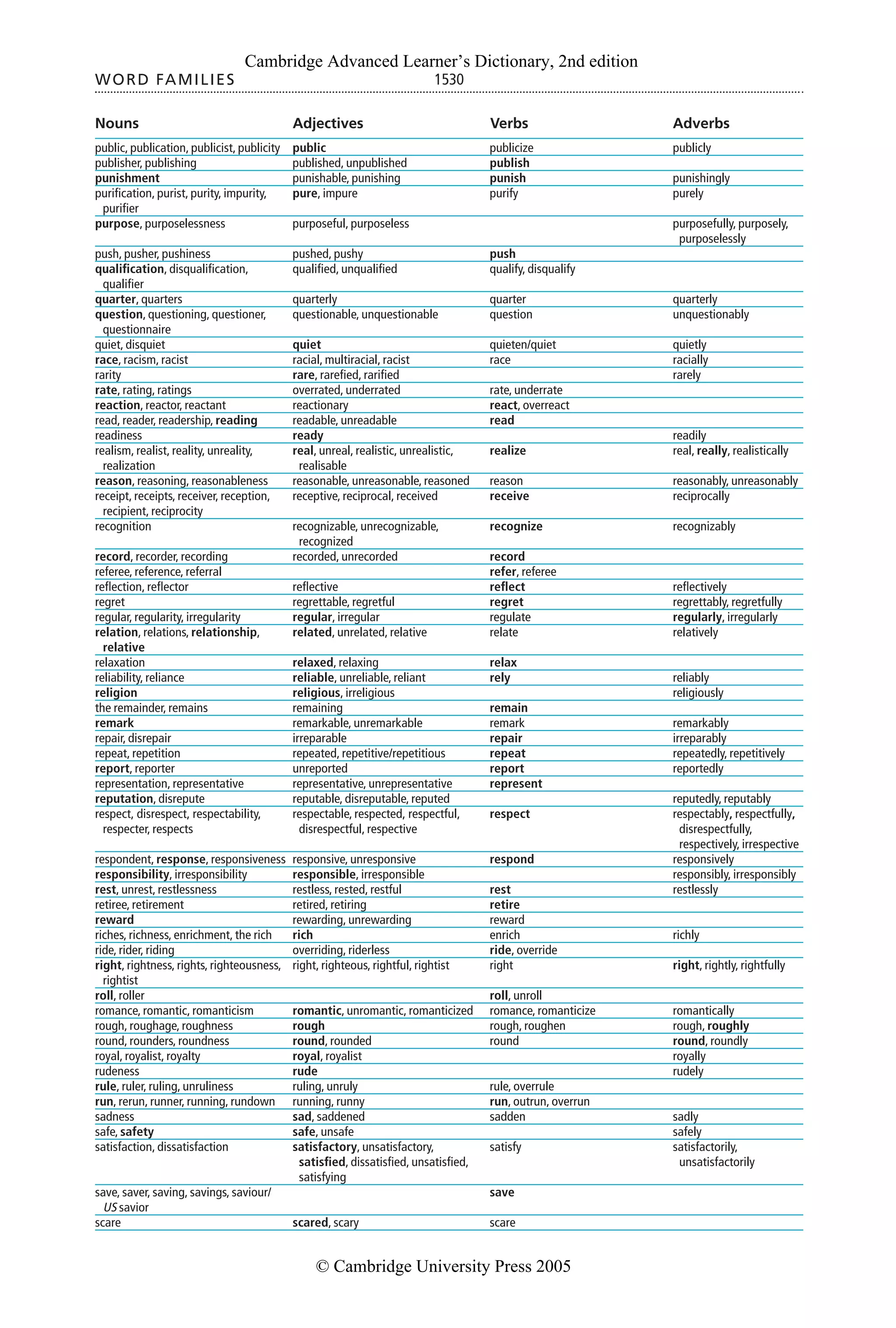 nous-verbs-adjectives-adverbs.pdf
