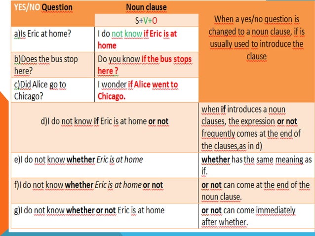 Nous clauses ingles v | PPT