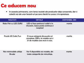 Noutati de primavara nicoro toys | PPT