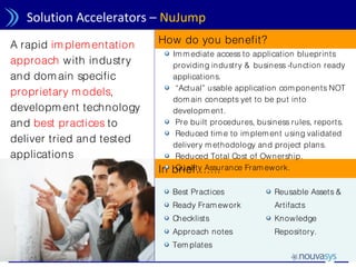 Nouvasys FZ profile | PPT | Computer Software and Applications | Computing