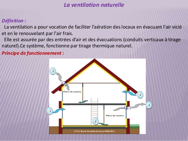 Ventilation Naturelle Pour Bâtiment – UCBM