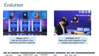 Artficial intelligence | PPTX | Artificial Intelligence | Technology & Computing