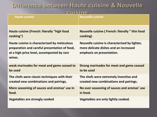 Nouvelle cuisine ppt | PPTX