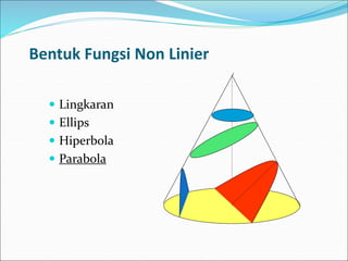 Fungsi, non, linear, ppt.pdf pengenalanny | PPT