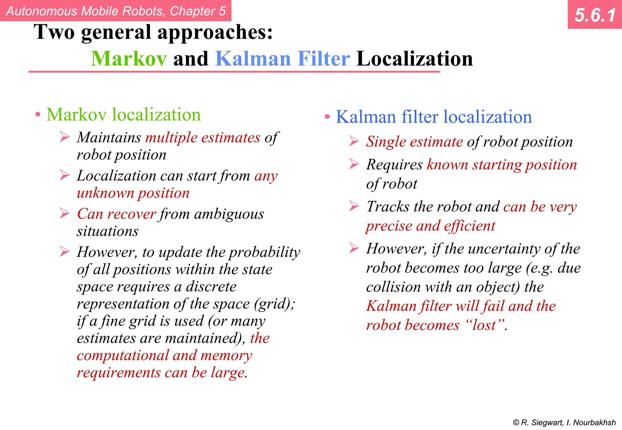 mobile robot localization techniques and methods | PPT