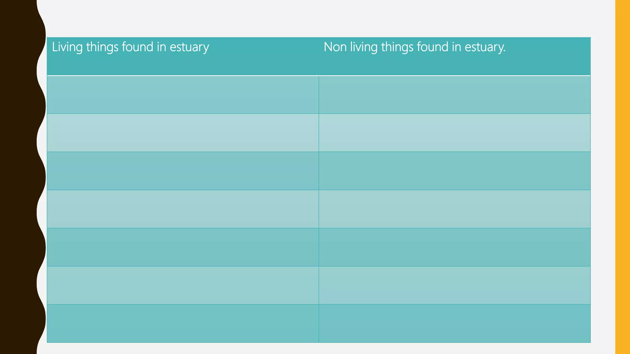 interactions among living things in estuary | PPTX
