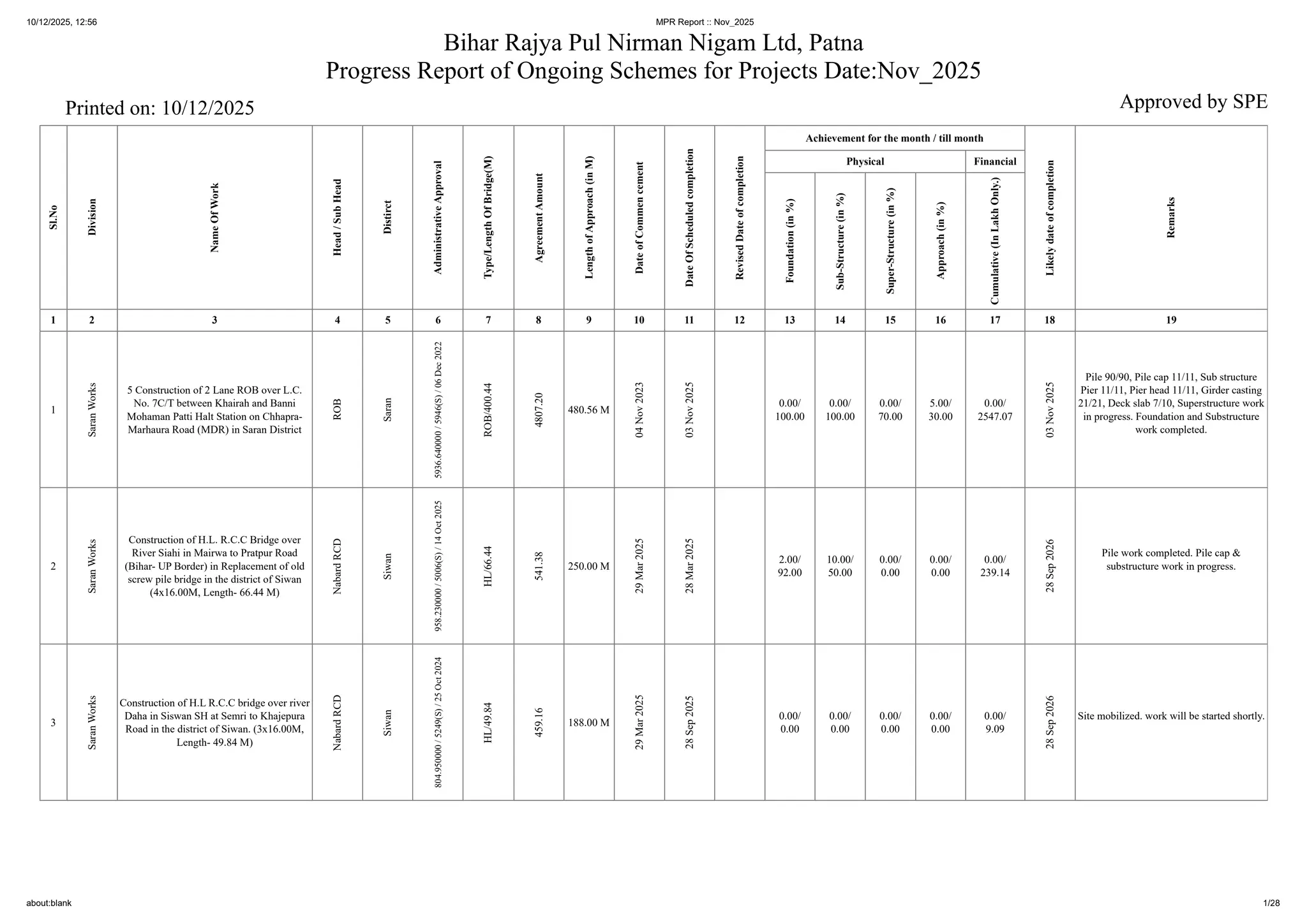 Nov.MPR Report __ Nov_2025.pdfbjhbljlkmnlkn | PDF