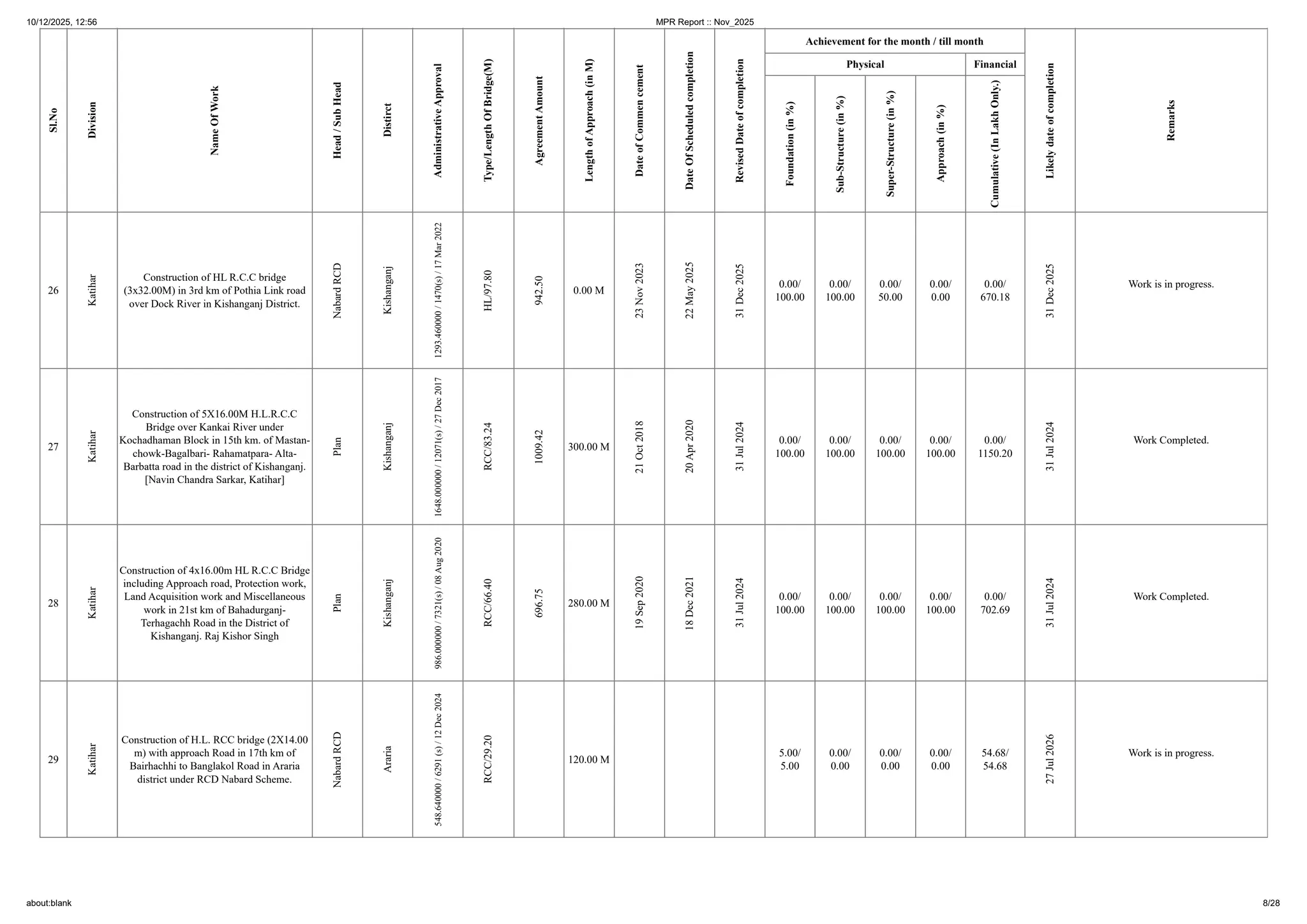 Nov.MPR Report __ Nov_2025.pdfbjhbljlkmnlkn | PDF