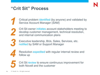 Novell Support Revealed! An Insider's Peek and Feedback Opportunity ...