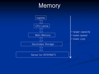 NOV11 virtual memory.ppt | Data Storage and Warehousing | Computing