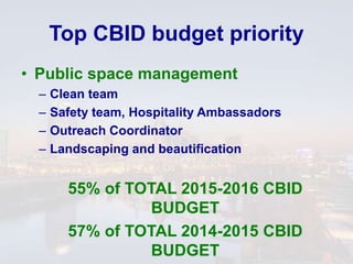 2015 CBID Annual Meeting | PPT