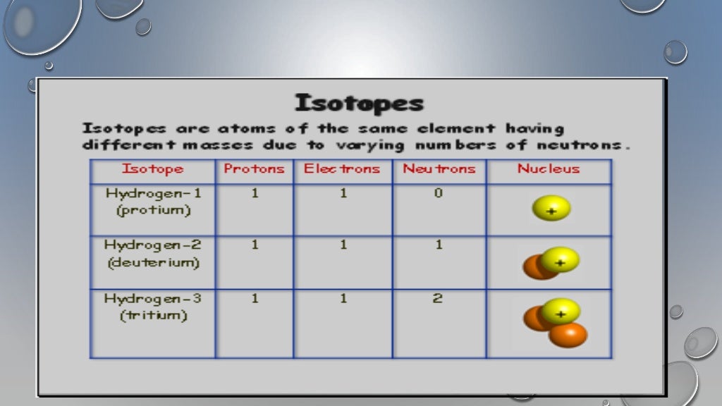 Formation of Light Elements.