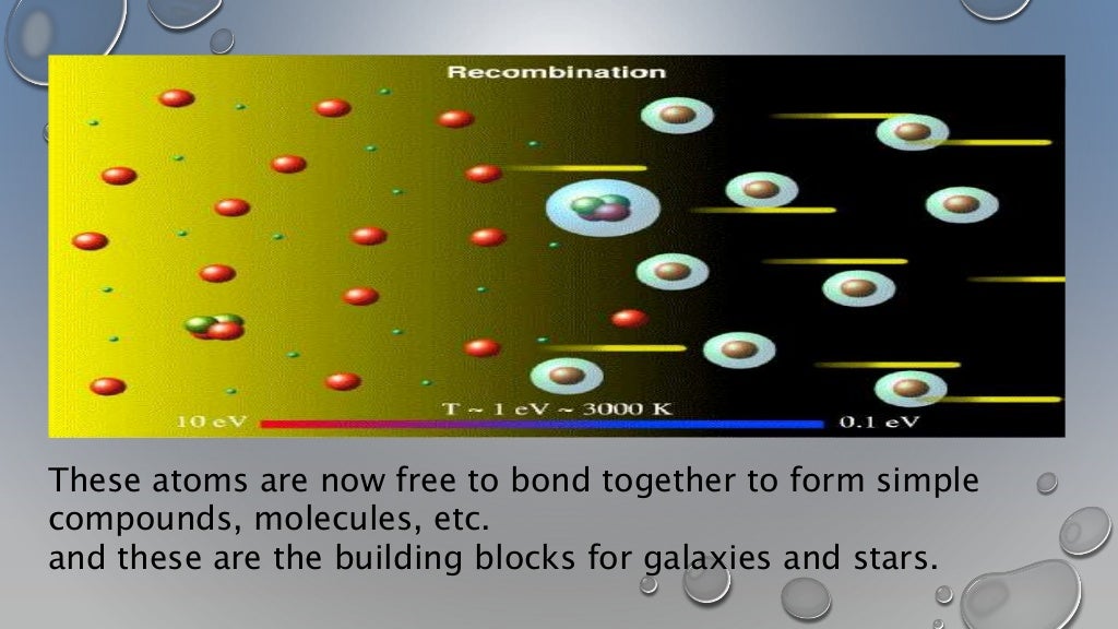 Formation of Light Elements.