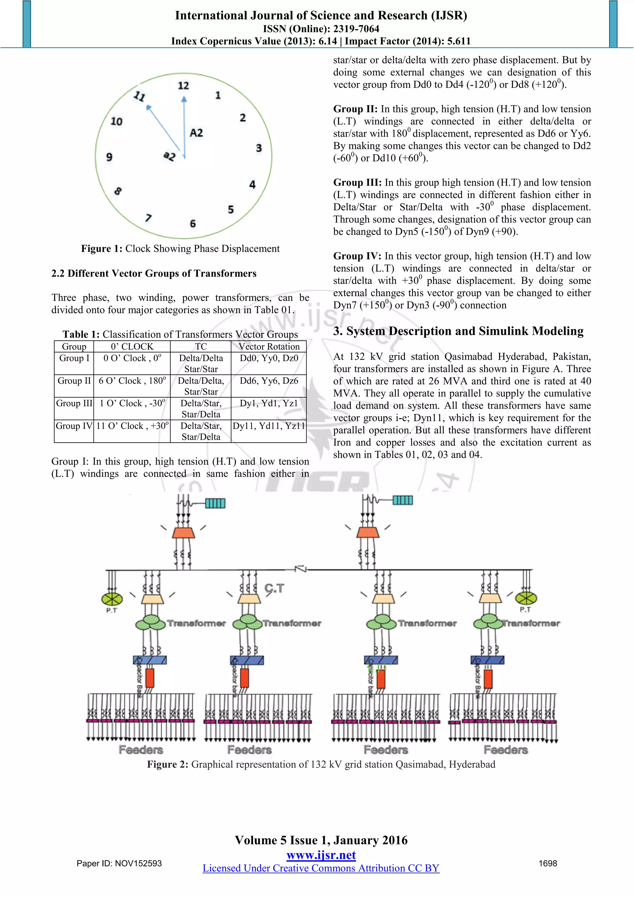 Simulink Analysis of Vector groups of Transformers installed at 132kV Grid Station Qasimabad ...