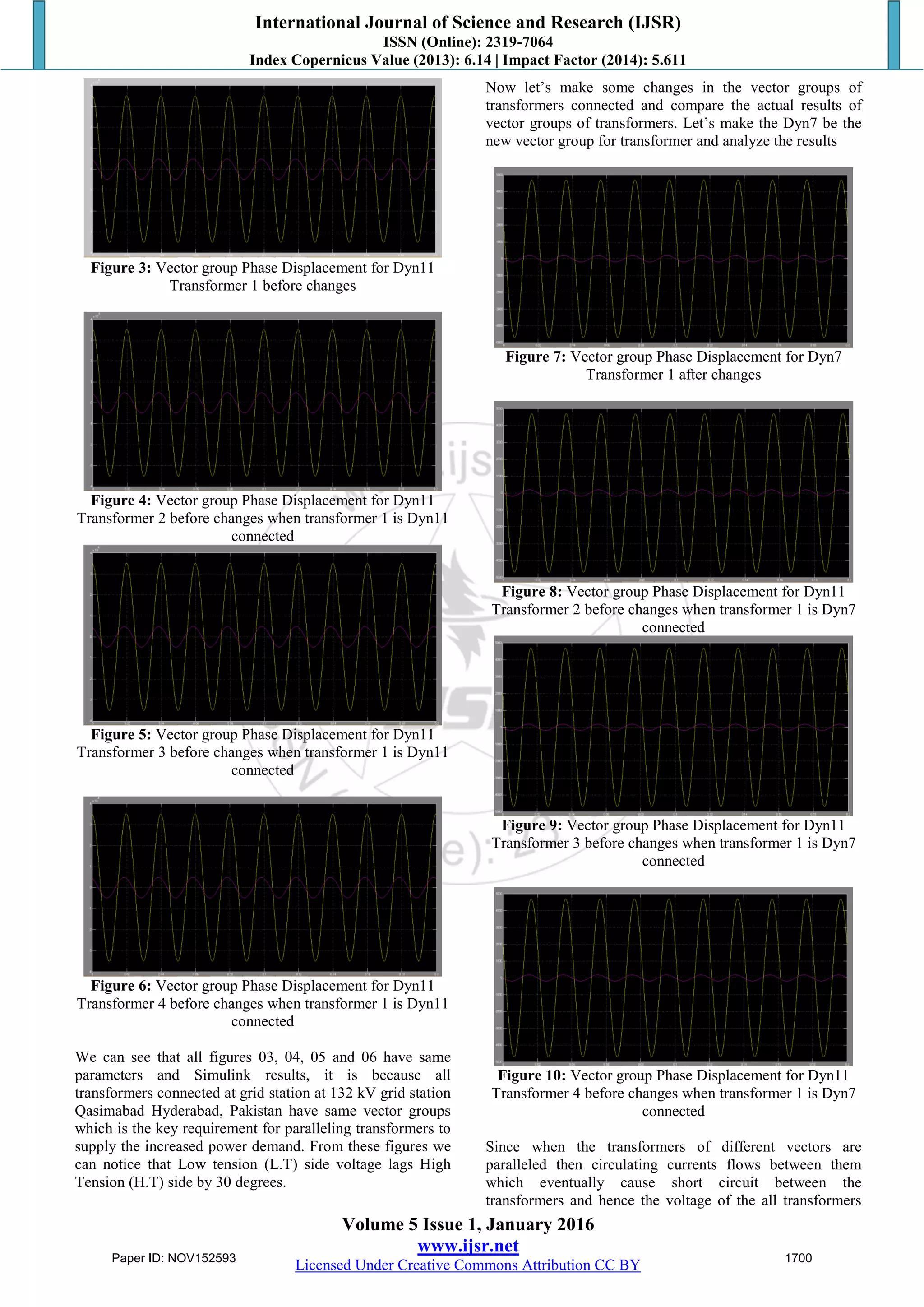Simulink Analysis of Vector groups of Transformers installed at 132kV Grid Station Qasimabad ...