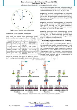 Simulink Analysis of Vector groups of Transformers installed at 132kV ...