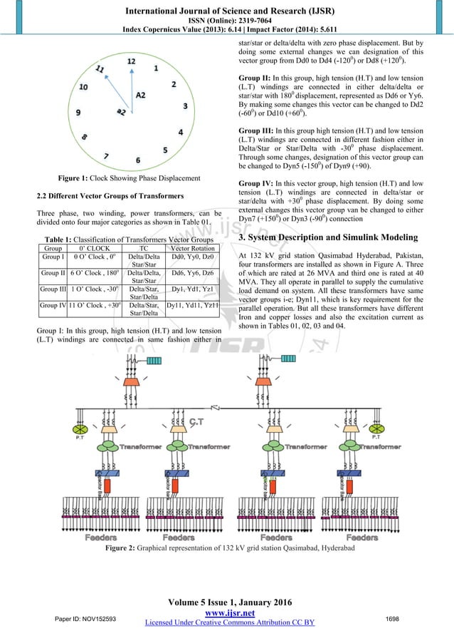Simulink Analysis of Vector groups of Transformers installed at 132kV Grid Station Qasimabad ...