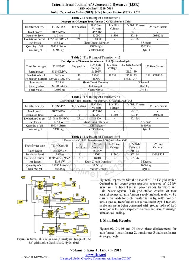 Simulink Analysis of Vector groups of Transformers installed at 132kV Grid Station Qasimabad ...