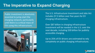 Increasing Access to Federal Money for Charging by Geoff Gibson | PPT