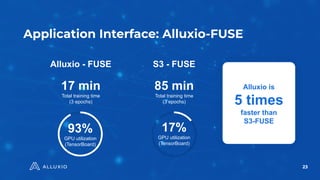 Alluxio Monthly Webinar | Why NFS/NAS on Object Storage May Not Solve Your AI Problems | PPT