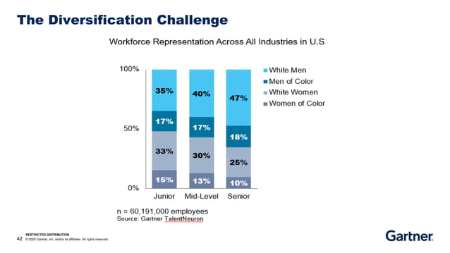 Gartner Webinars: Top 5 Post-COVID Workforce Planning | PPT