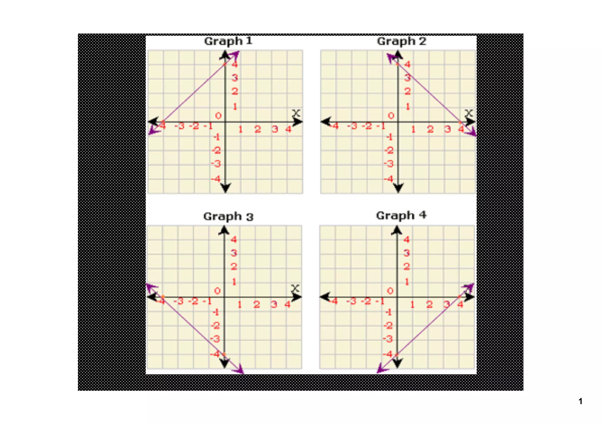 Nov 16 Graphing Using Table Of Values | PDF