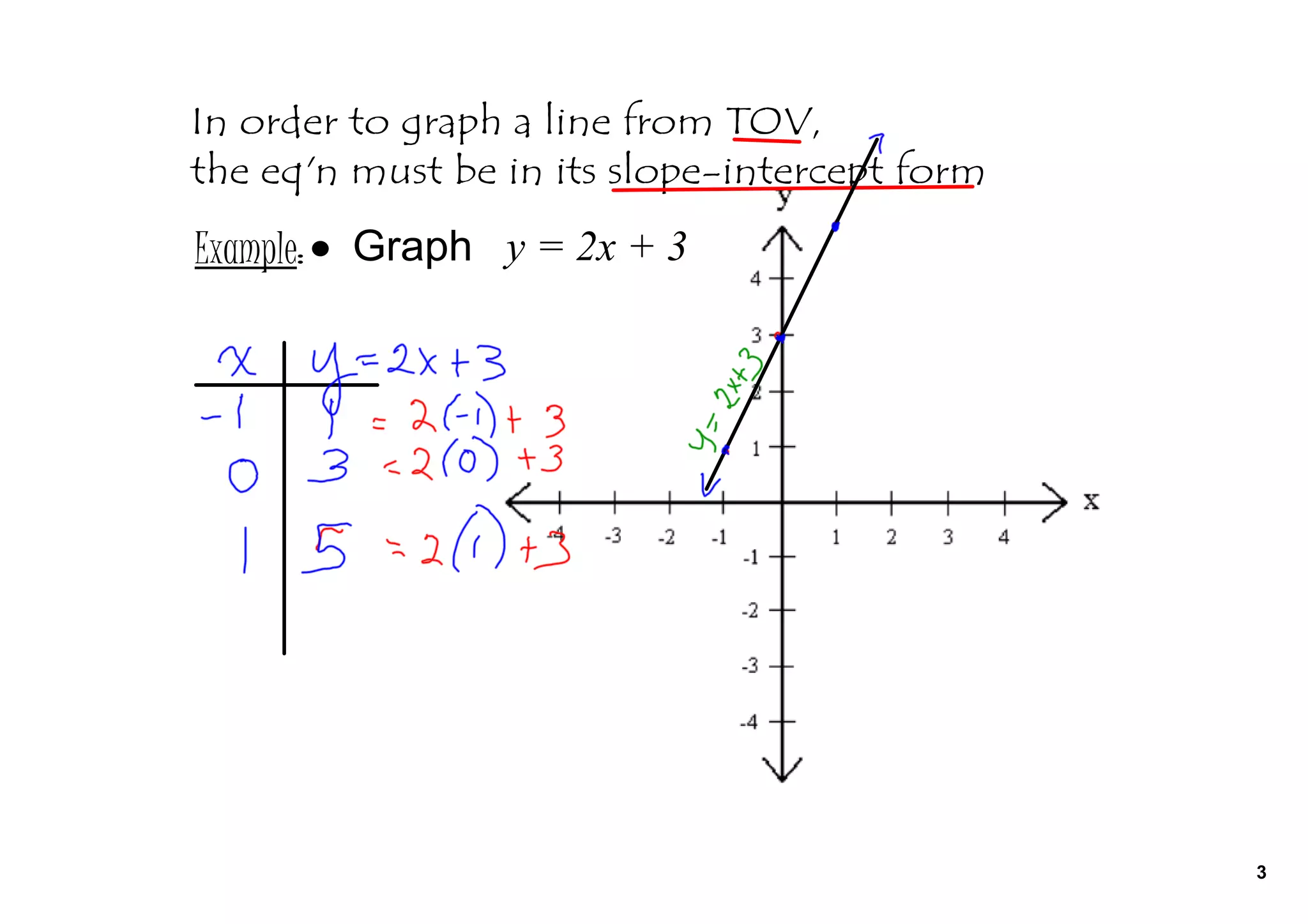 Nov 16 Graphing Using Table Of Values | PDF