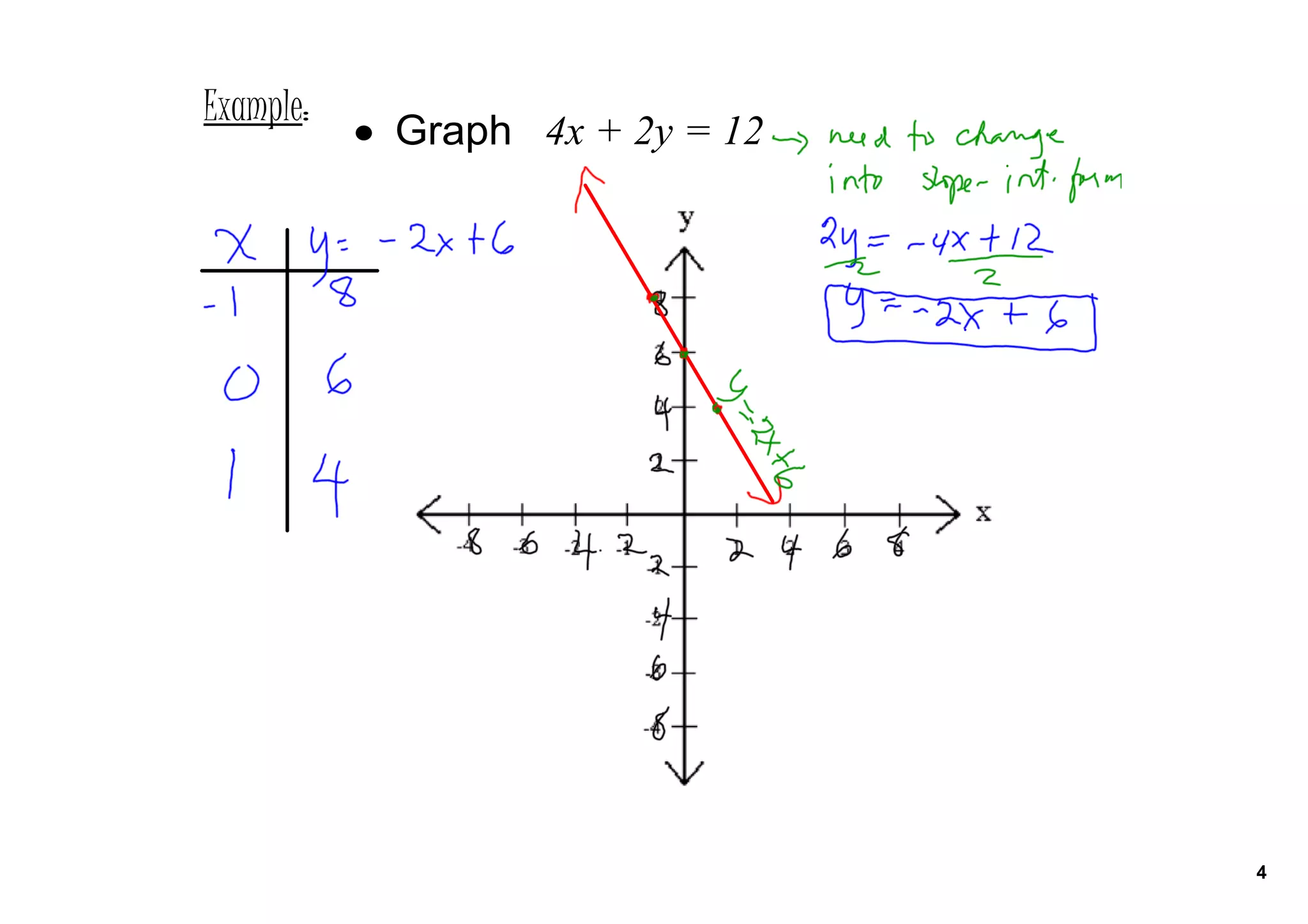 Nov 16 Graphing Using Table Of Values | PDF | Science